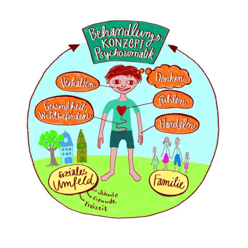 Zentrum für Integrative Medizin und Psychosomatik (ZIP ...